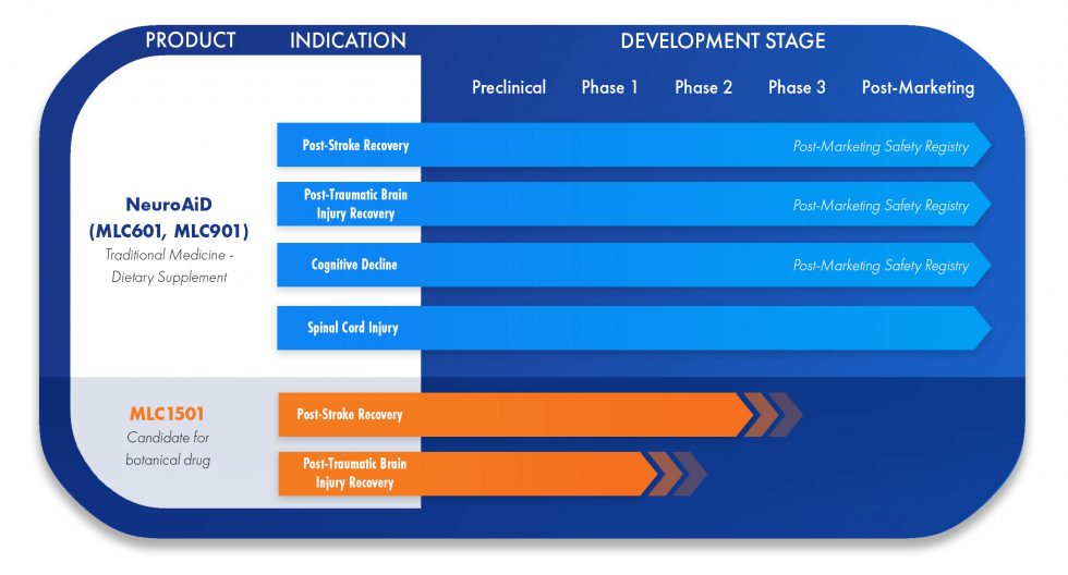 Pipeline | Moleac.com