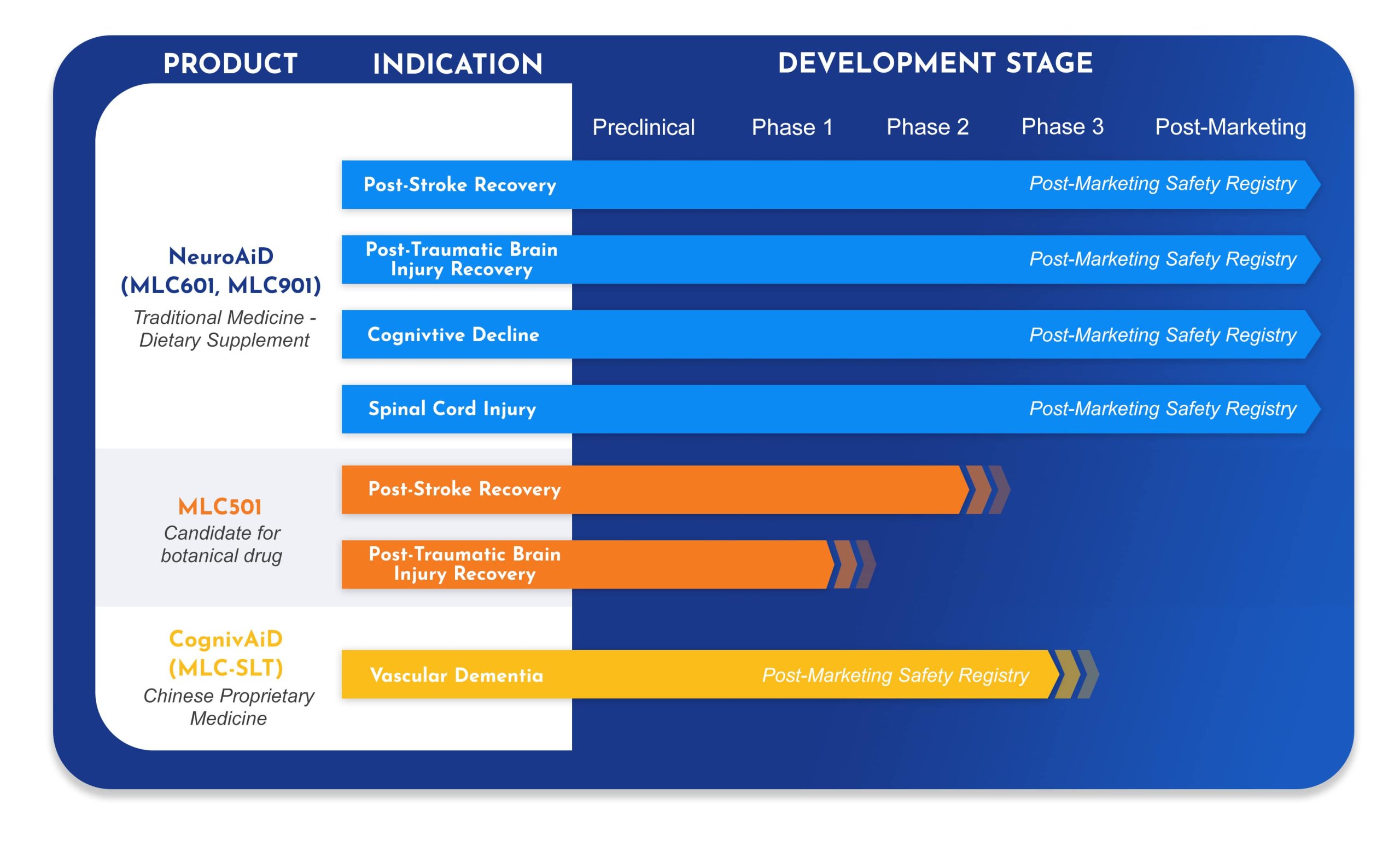 Pipeline | Moleac.com