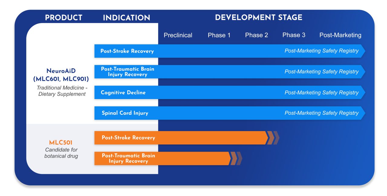 Pipeline | Moleac.com