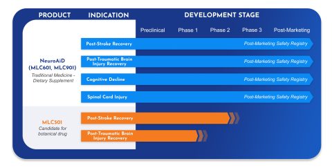 Pipeline | Moleac.com